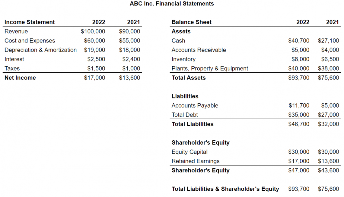 How to Calculate FCFE from Net Income - Overview, Formula, Example ...