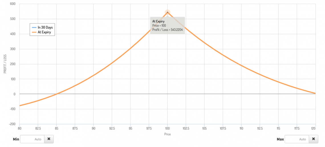 Calendar Spread - Overview, Cost of Carry, and Types | Wall Street Oasis