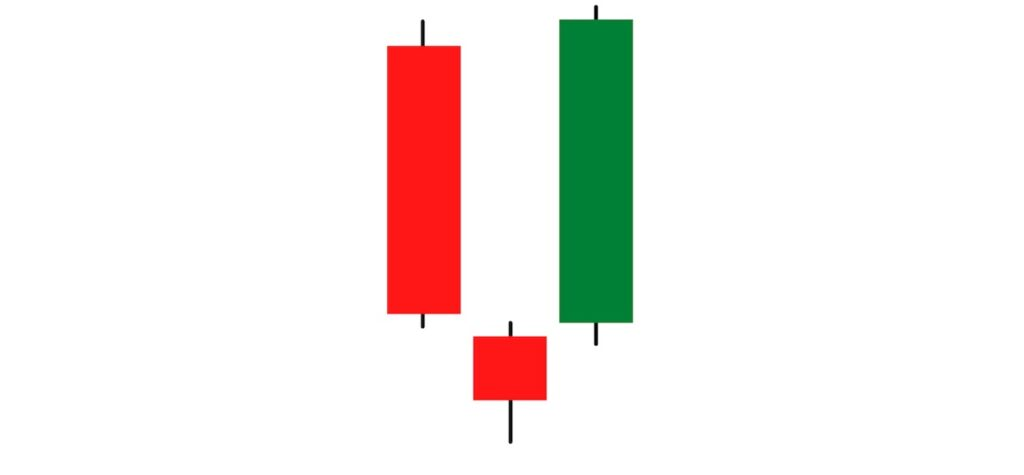 Candlestick Patterns - Overview, How They Work, Examples | Wall Street ...