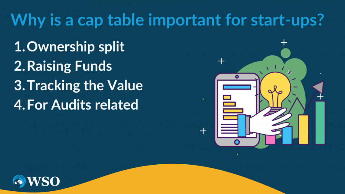 Capitalization Table - Guide, Example, Download a Cap Table | Wall Street Oasis