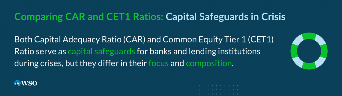Capital Adequacy Ratio (CAR) - Overview and Example | Wall Street Oasis