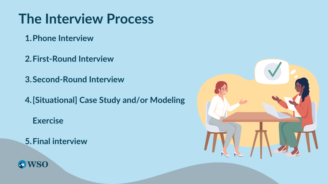 Carlyle Group Interview Questions (2024) - 19 Entries | Wall Street Oasis