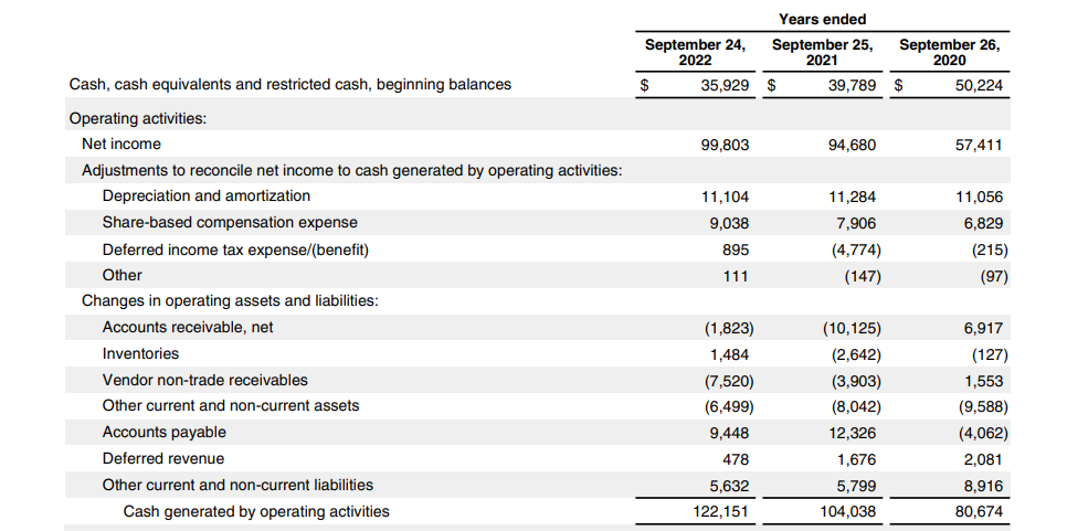 Cash Flow from Operations - Definition, Formula and Example | Wall ...