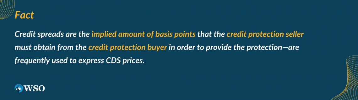 CDS Payout Ratio - Definition, How It Works, Example | Wall Street Oasis