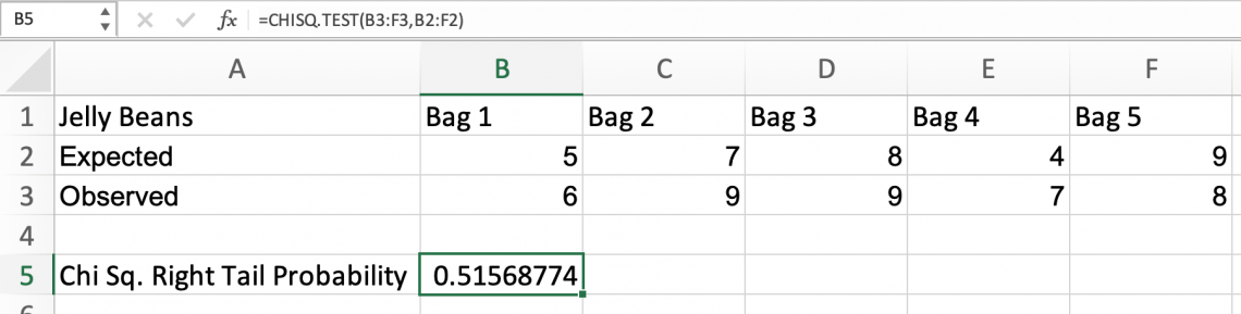 CHISQ.DIST.RT Function - Formula, Examples, How to Use | Wall Street Oasis
