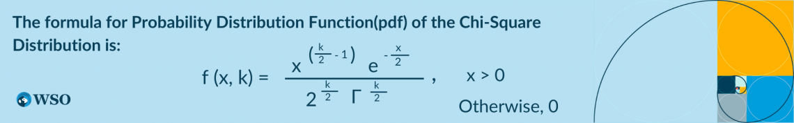 CHISQ.INV Function - Formula, Examples, How to Use | Wall Street Oasis