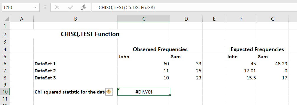 CHISQ.TEST Function - Formula, Examples, How to Use | Wall Street Oasis