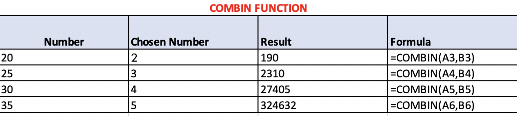Combin Function Formula Examples How To Use Combin Function Wall