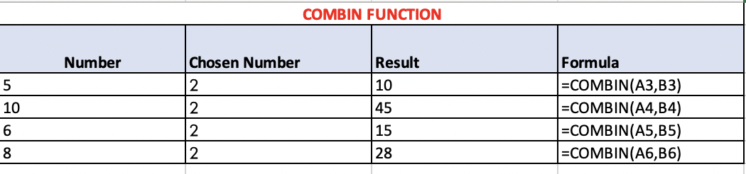 COMBIN Function - Formula, Examples, How to Use COMBIN Function | Wall Street Oasis