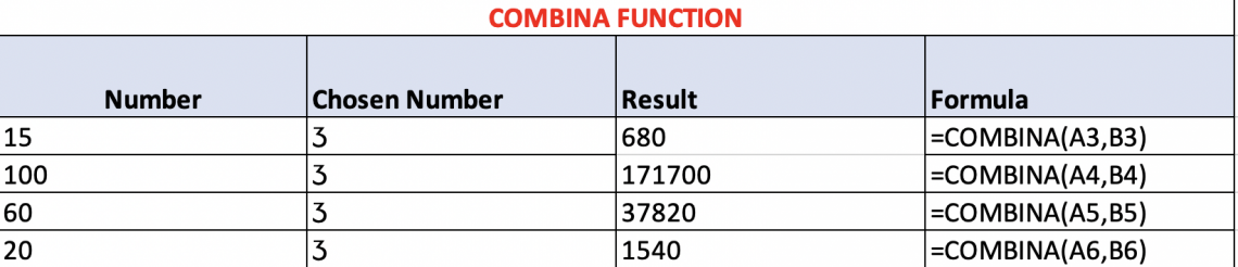 COMBINA Function - Formula, Examples, How to Use COMBINA | Wall Street Oasis