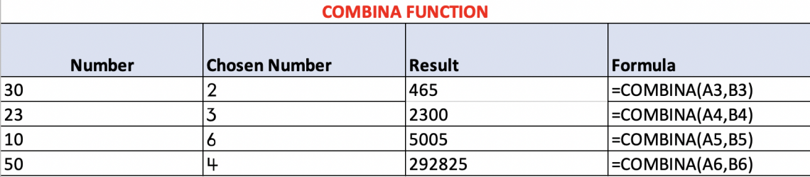 COMBINA Function - Formula, Examples, How to Use COMBINA | Wall Street Oasis