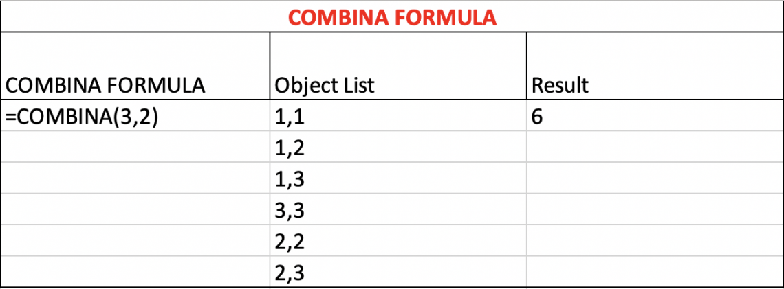 COMBINA Function - Formula, Examples, How to Use COMBINA | Wall Street ...