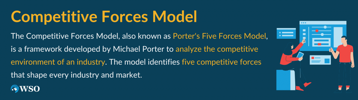 Competitive Forces Model - Understand the Six Competitive Forces | Wall ...