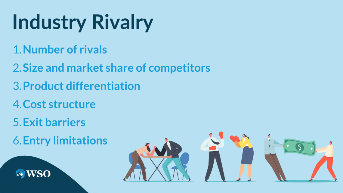 Competitive Forces Model - Understand the Six Competitive Forces | Wall ...