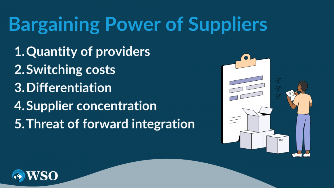 Competitive Forces Model - Understand the Six Competitive Forces | Wall ...