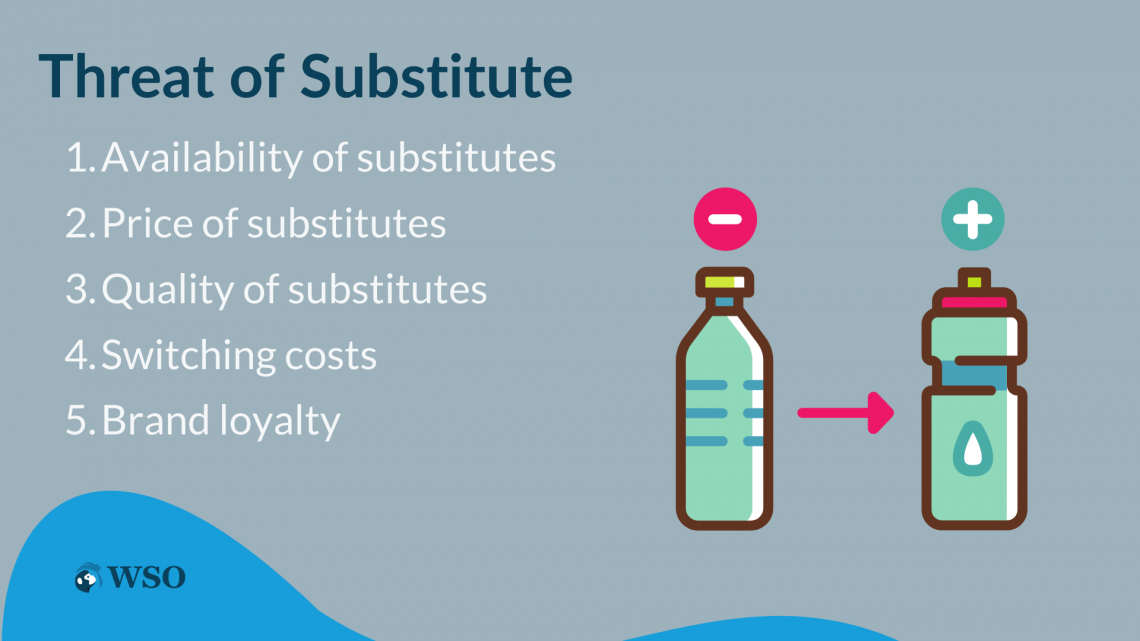 Competitive Forces Model - Understand the Six Competitive Forces | Wall ...