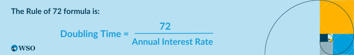 Compound Interest - Overview, Components, Practical Example | Wall ...