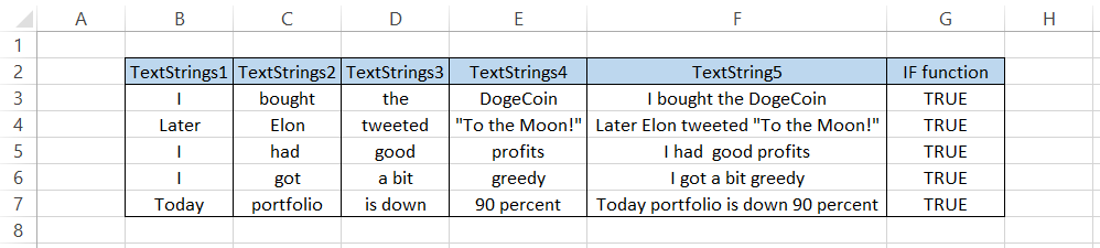CONCATENATE Function - Formula, Examples, How to Use it | Wall Street Oasis