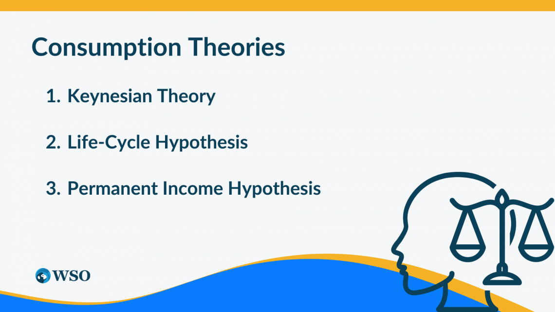 Consumption - Definition, Neocllasical Economics, Importance | Wall ...