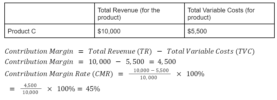 Contribution Analysis - Formula, Example, How to Calculate | Wall ...