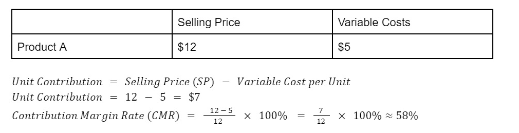 Contribution Analysis - Formula, Example, How to Calculate | Wall ...