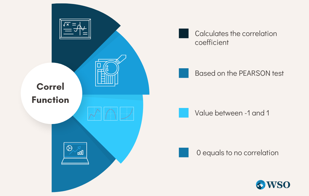 CORREL Function - Formula, Examples, Calculate Correlation in Excel ...