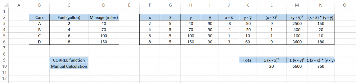 CORREL Function - Formula, Examples, Calculate Correlation in Excel ...