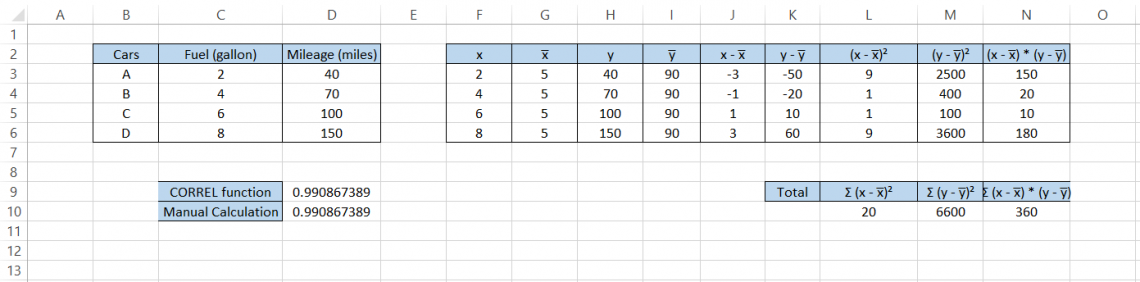 CORREL Function - Formula, Examples, Calculate Correlation in Excel ...