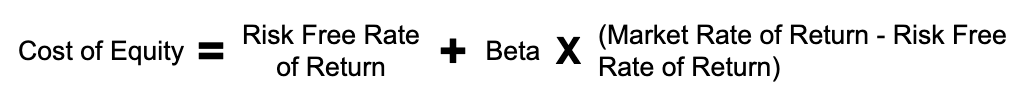 Cost of Equity - Formula, Guide, How to Calculate Cost of Equity | Wall ...