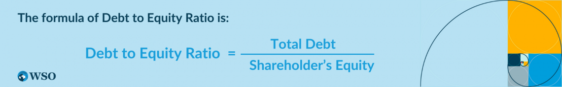 Credit Analysis Ratios - List of ratios and interpretation | Wall ...