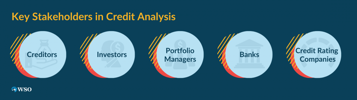 Credit Analysis - Fundamentals and importance in different situations ...