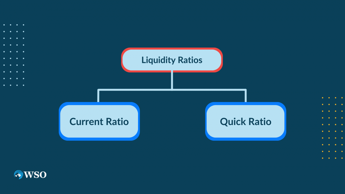Credit Analysis - Fundamentals and importance in different situations ...