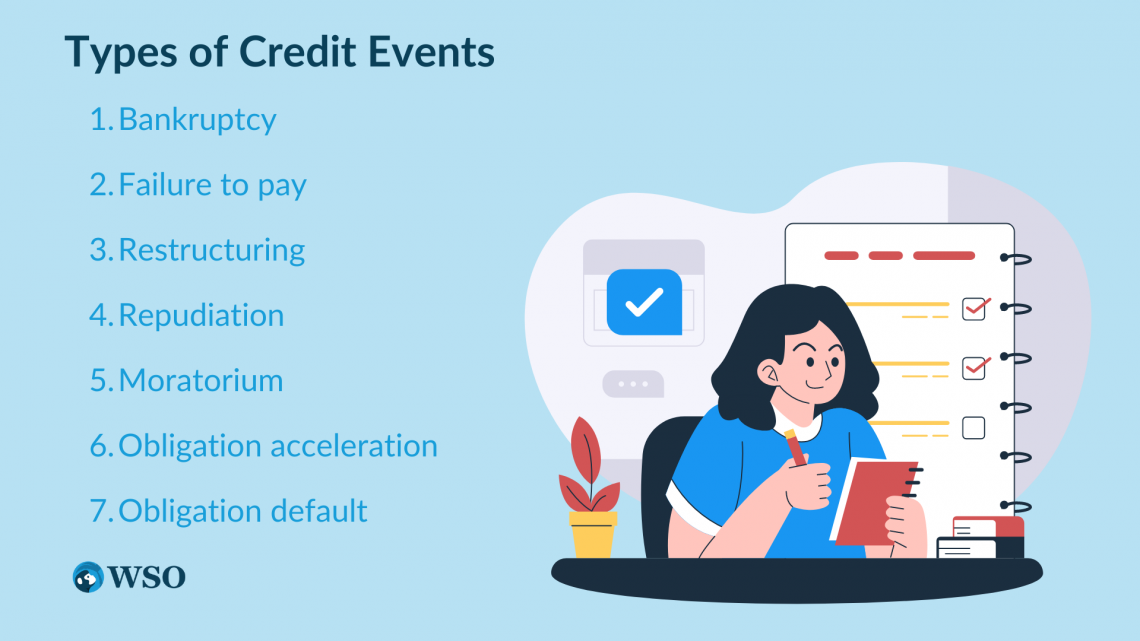 Credit Event - Definition, Types of Credit Events, Examples | Wall ...