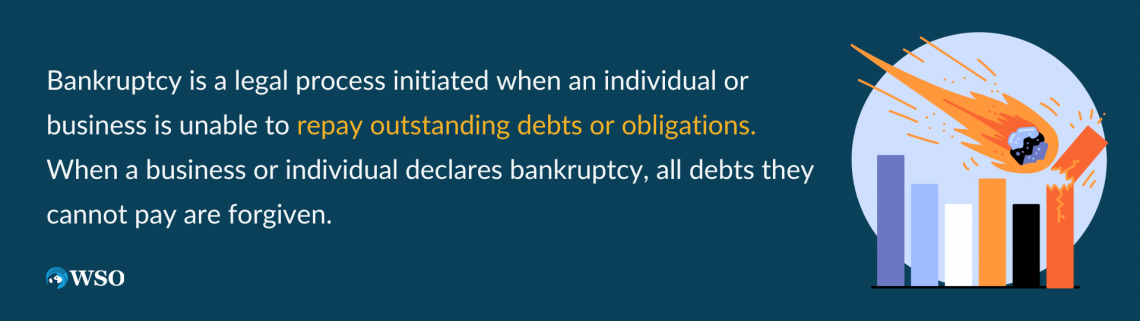 Credit Event - Definition, Types of Credit Events, Examples | Wall ...