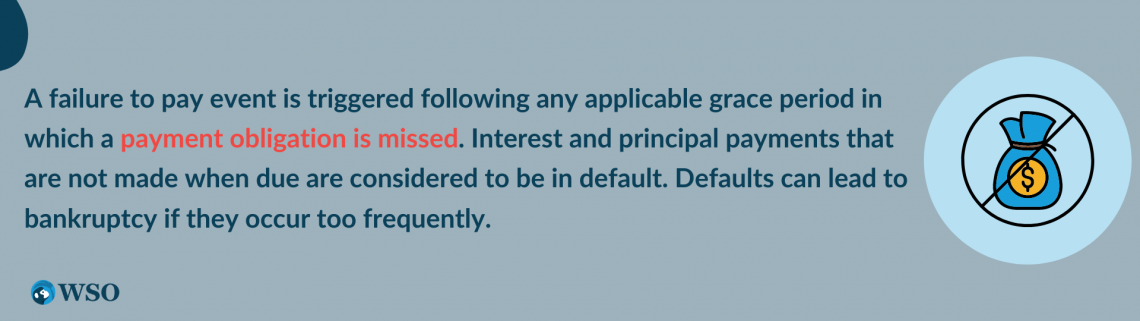 Credit Event - Definition, Types of Credit Events, Examples | Wall ...