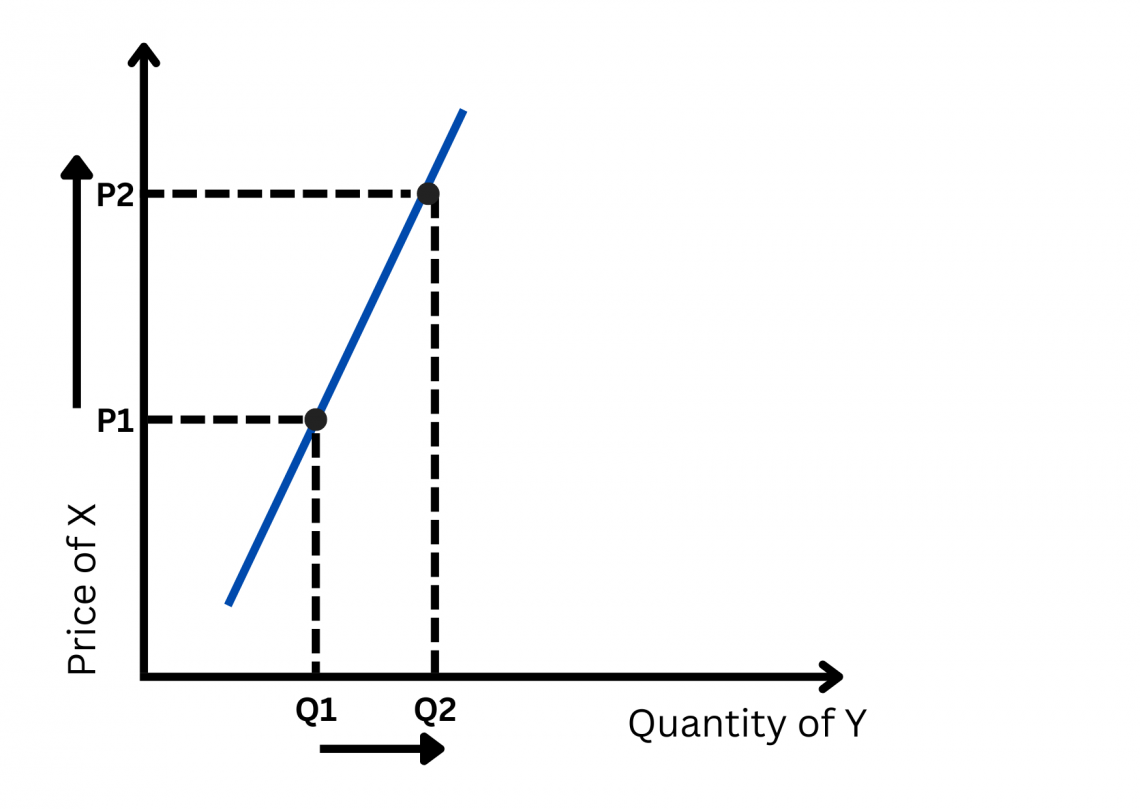 Cross Elasticity Demand (XED) - Overview, Scale, Applications | Wall ...