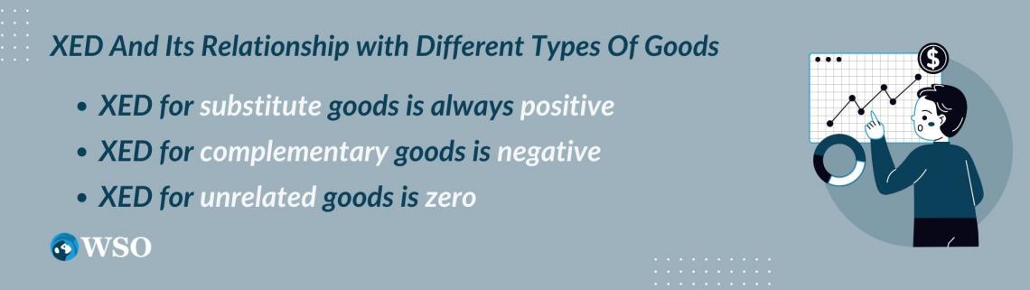Cross Elasticity Demand (XED) - Overview, Scale, Applications | Wall ...