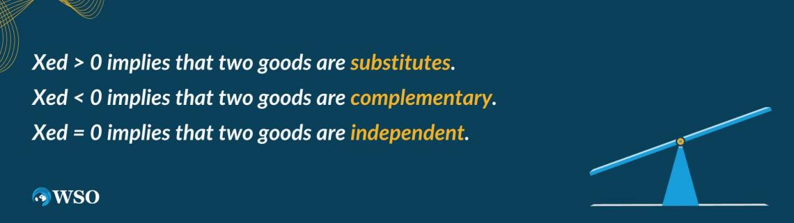 Cross Elasticity Demand (XED) - Overview, Scale, Applications | Wall ...