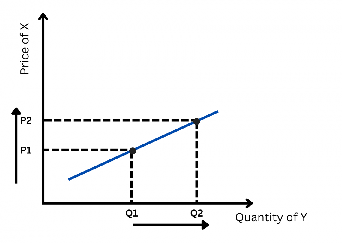 Cross Elasticity Demand (XED) - Overview, Scale, Applications | Wall ...