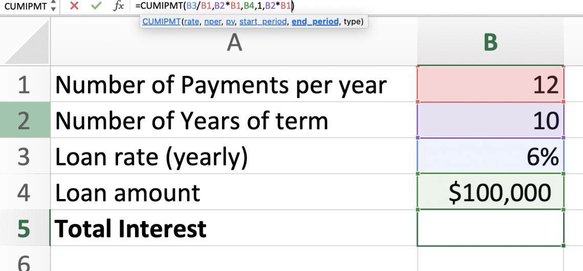 CUMIPMT Function - Formula, Examples, How to Use CUMIPMT | Wall Street ...