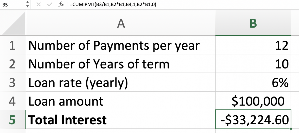 CUMIPMT Function - Formula, Examples, How to Use CUMIPMT | Wall Street ...