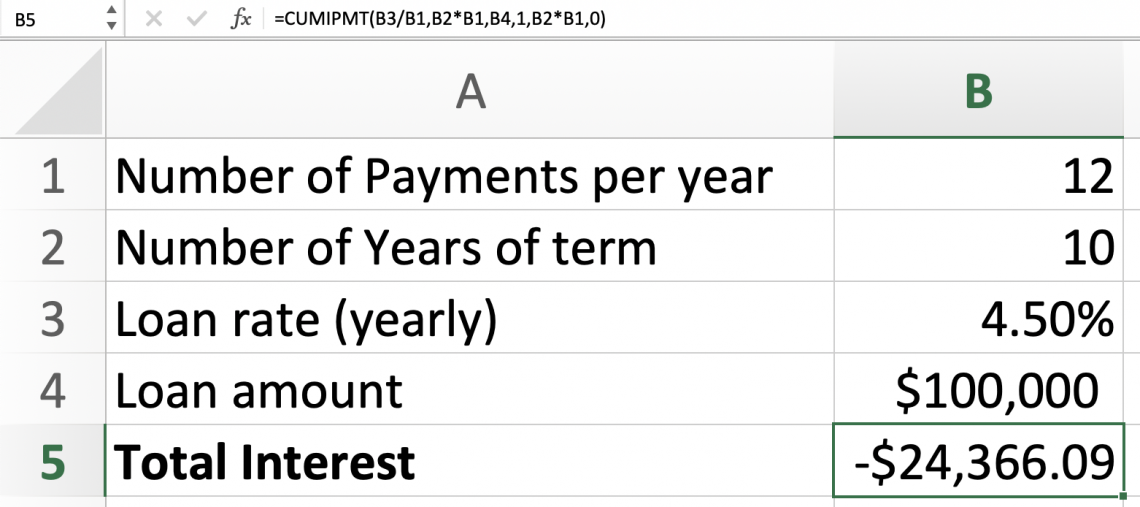 CUMIPMT Function - Formula, Examples, How to Use CUMIPMT | Wall Street ...