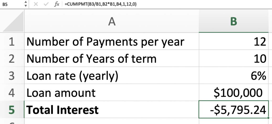 CUMIPMT Function - Formula, Examples, How to Use CUMIPMT | Wall Street ...