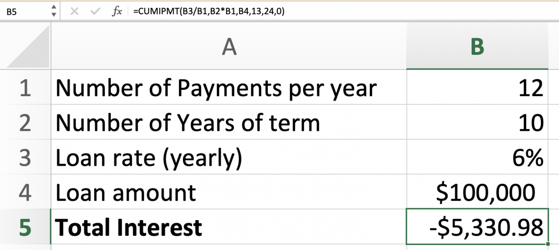 CUMIPMT Function - Formula, Examples, How to Use CUMIPMT | Wall Street ...