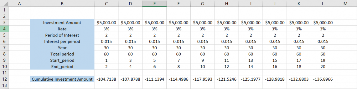 CUMPRINC Function - Formula, Examples, How to Use | Wall Street Oasis