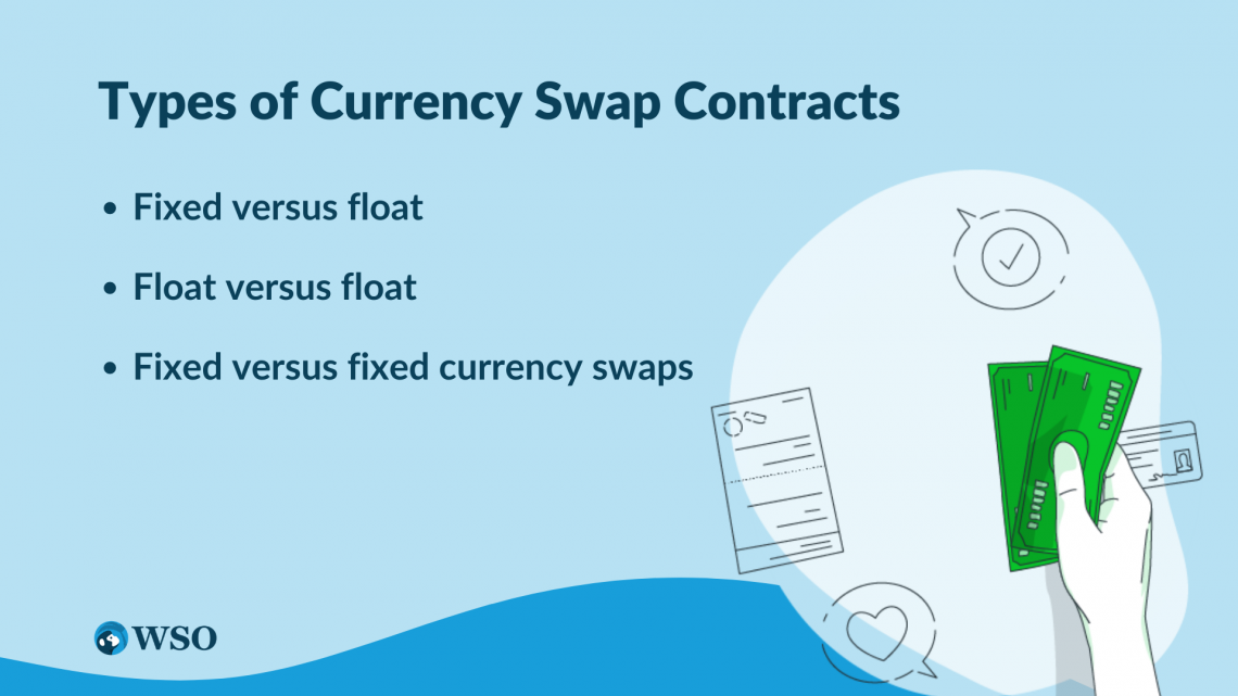 Currency Swap Contract - Definition, How It Works, Types | Wall Street ...