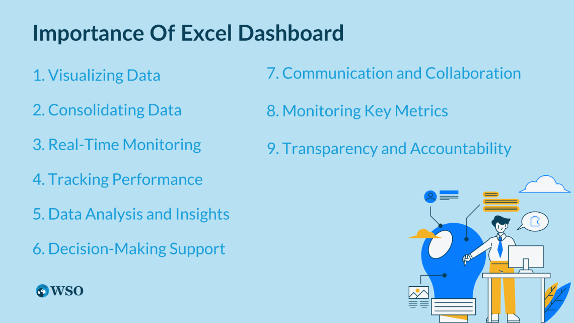 Dashboard Creation in Excel - Step by Step Guide and Examples | Wall ...