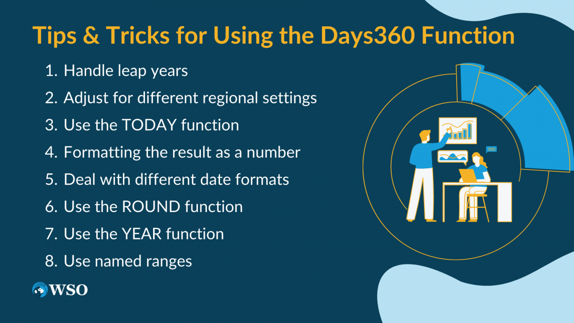 DAYS360 Function - Formula, Examples, How to Use DAYS360 | Wall Street ...