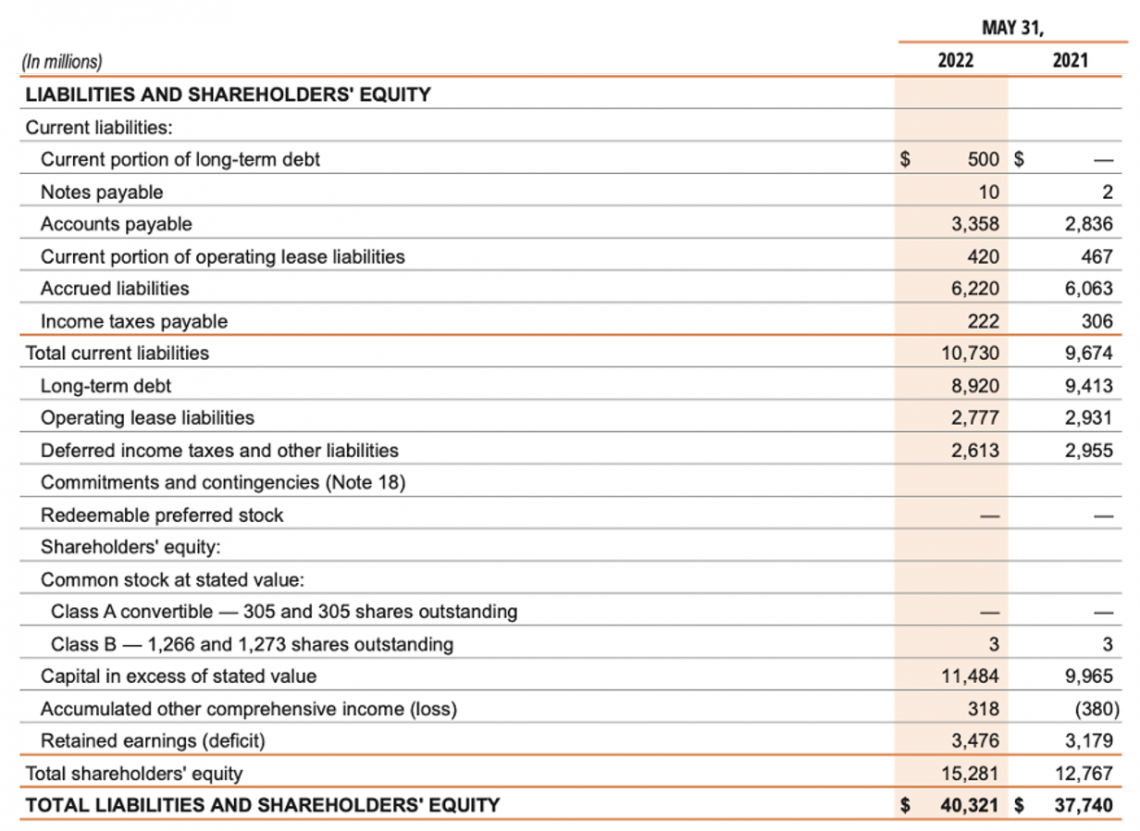 debt equity ratio example