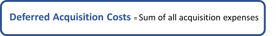 Deferred Acquisition Costs (DAC) - Overview, Accounting Treatment ...